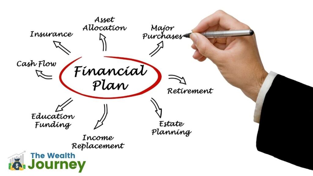 What Is Financial Planning and Why Do You Need It? - The Wealth Journey